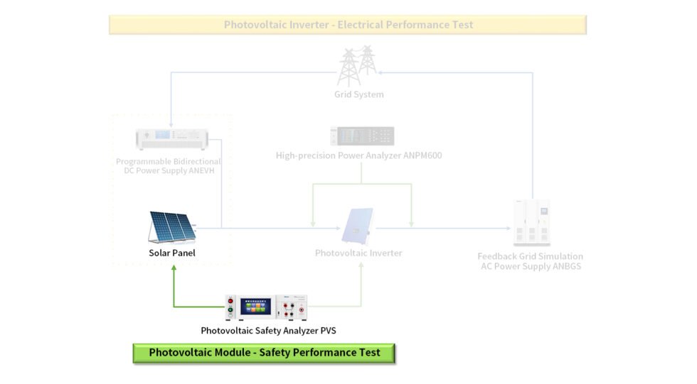 PV Module Test Solutions | ainuothailand.co.th